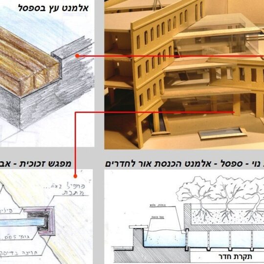 Architecture & Planning | Guy Shachar